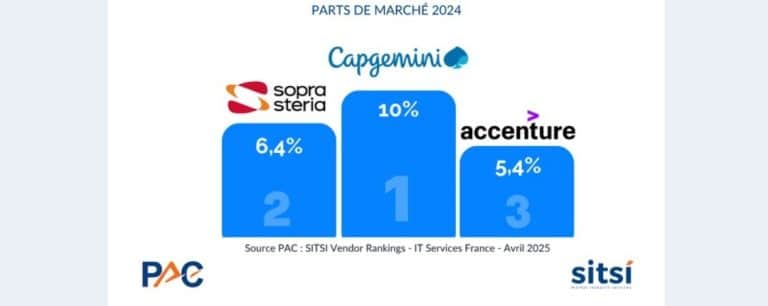 Le top 10 des ESN a fait moins bien que le reste du marché en 2024 ...
